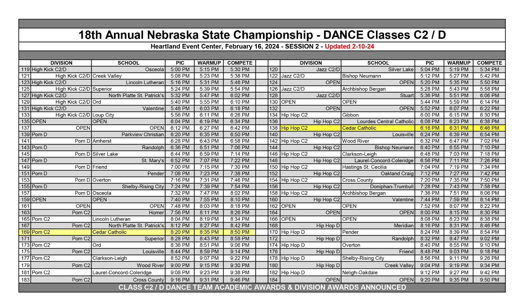Cedar Catholic High School - Dance Team